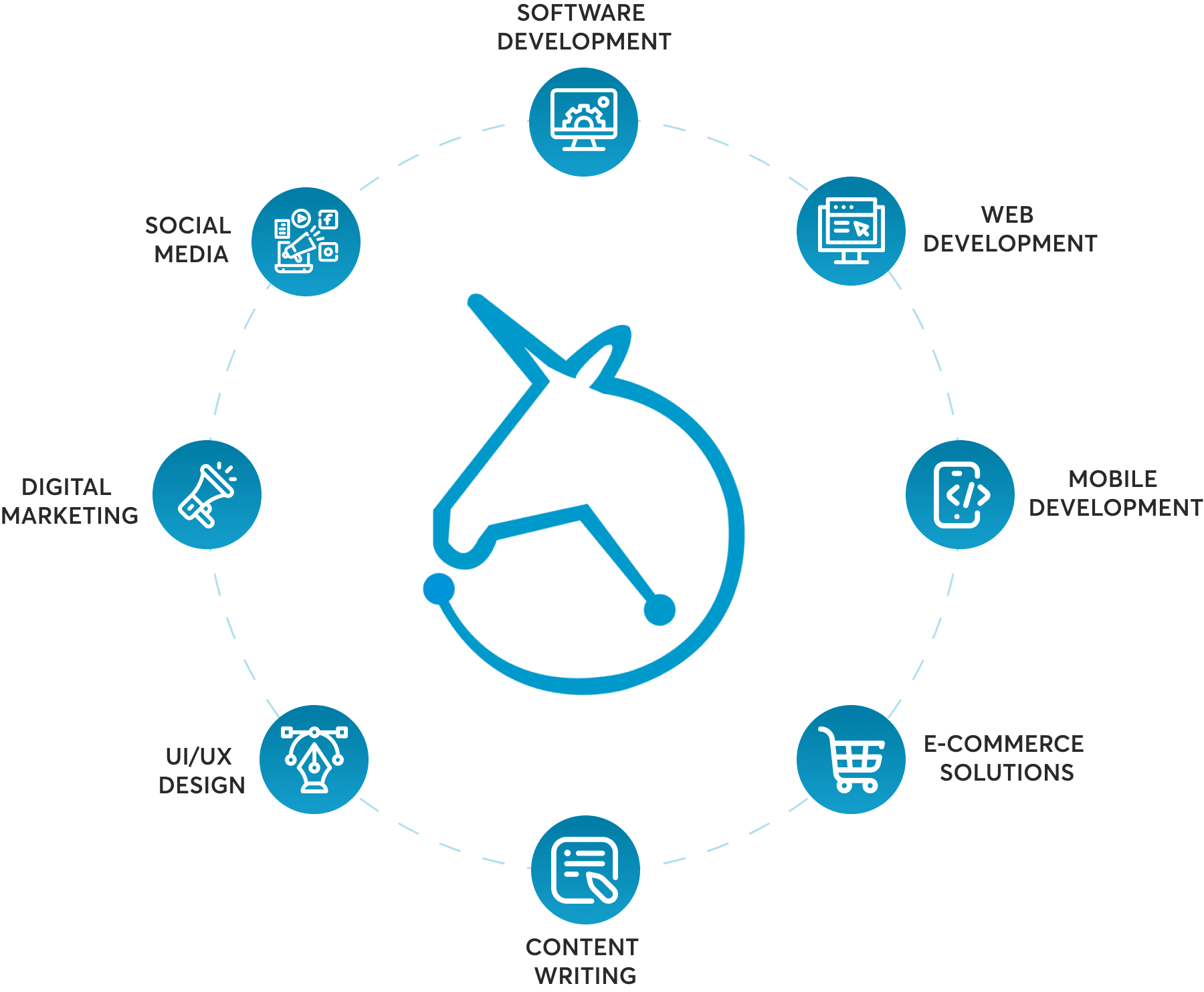 Unicorn Technologies – Empowering Digital World